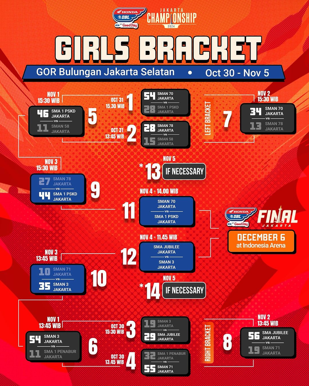 Update Bracket DBL Jakarta Championship: Siapakah yang Bakal ke Indonesia Arena? | DBL ID